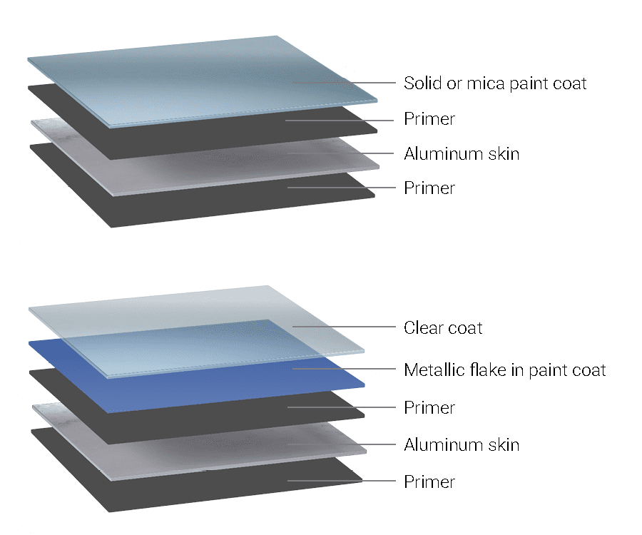 Aluminum Brake Metal | ALPOLIC® Composite Materials